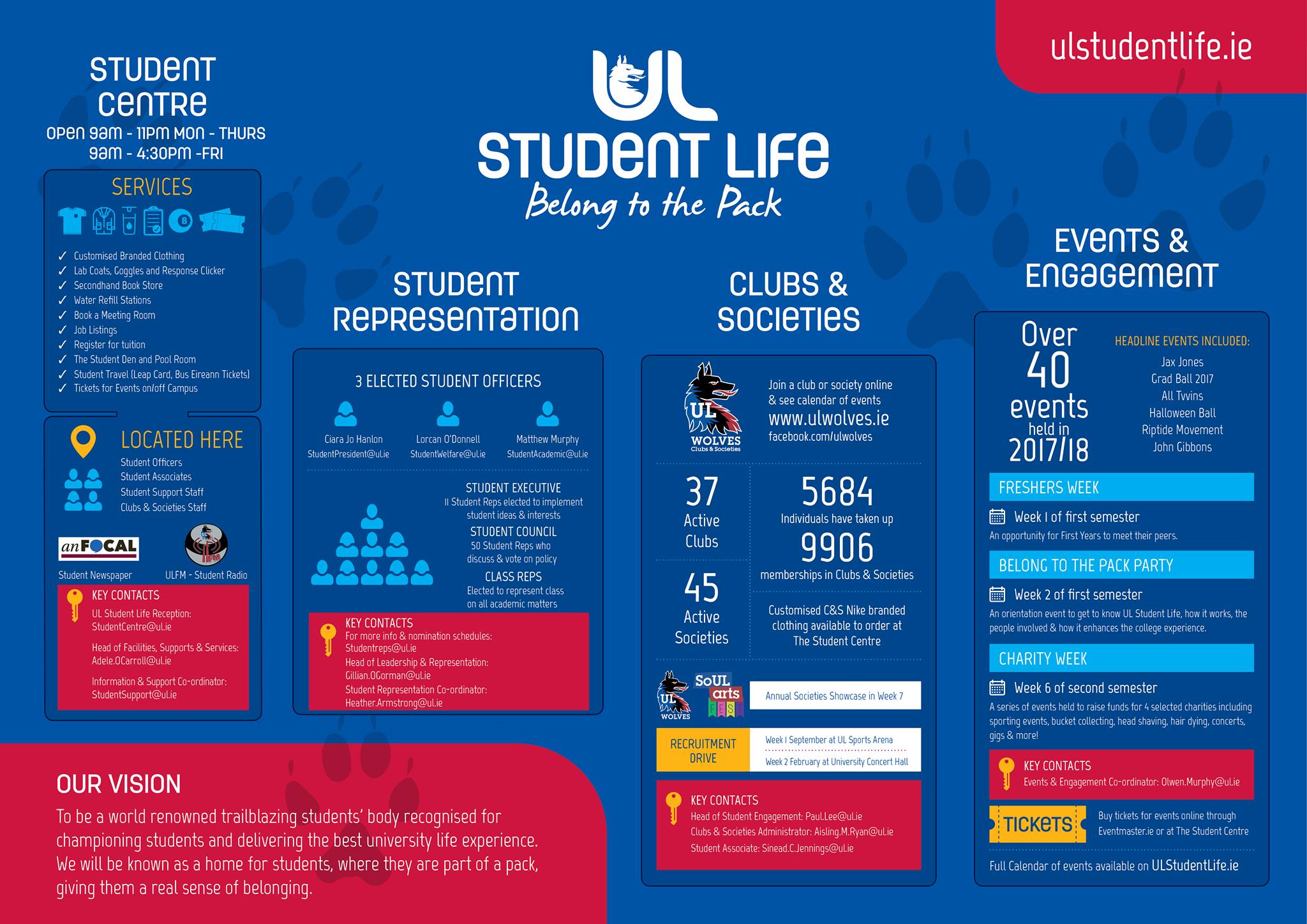 UL Student Life Infographic – Killian Stone